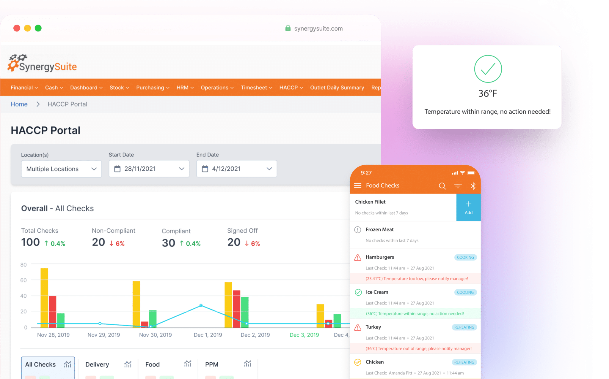 All-In-One Restaurant Management Software | SynergySuite