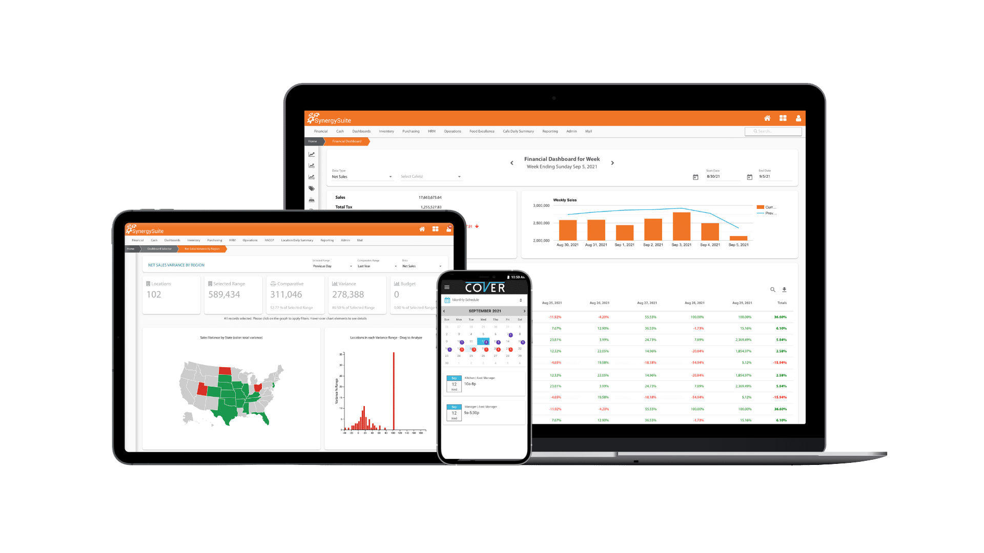 About SynergySuite | Best Back-of-House Software for Restaurants
