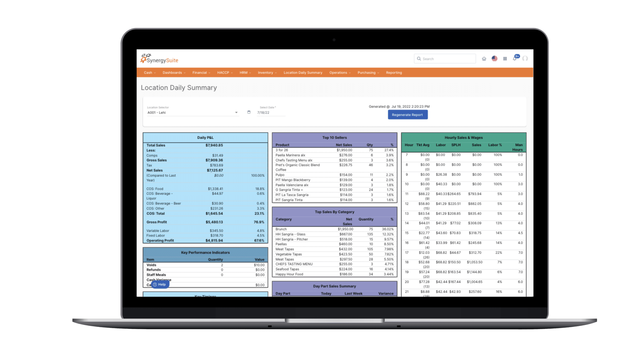 Restaurant Analytics and Reporting Software | SynergySuite