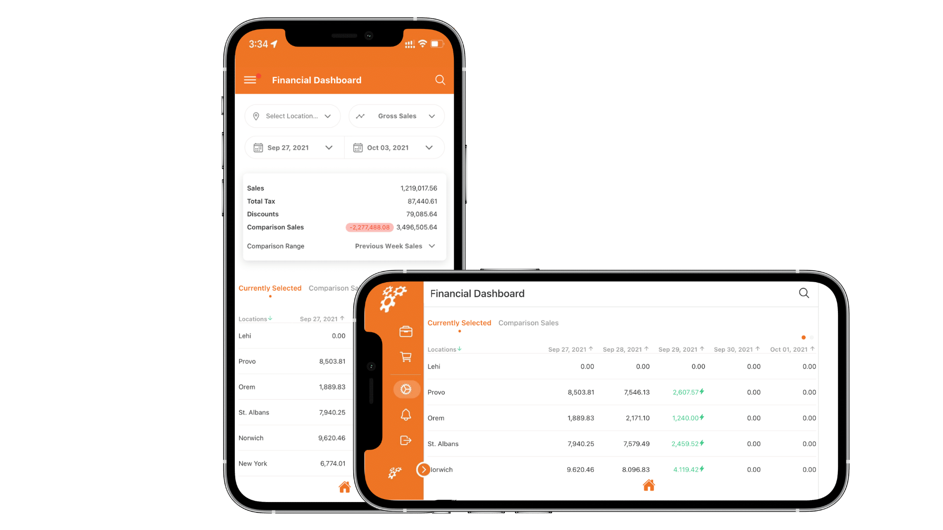 Restaurant Analytics and Reporting Software | SynergySuite